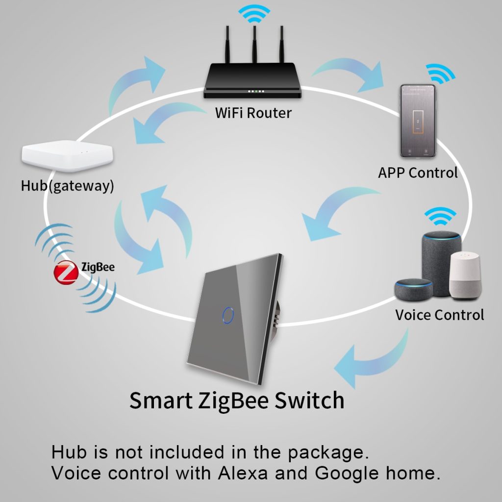 Bingoelec Z1-6101 1gang Zigbee Touch Switch(with Nuetral)